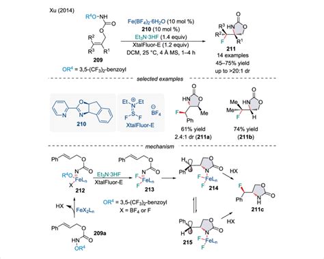 Scheme 48 Iron Catalyzed Intramolecular Aminofluorination Of Alkenes
