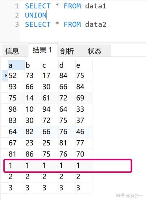 mysql的多表合并 知乎