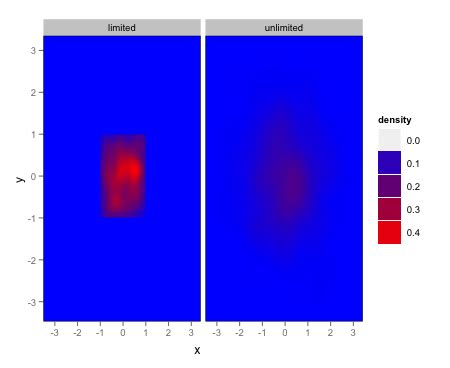R How Can I Force Ggplot S Geom Tile To Fill Every Facet Stack