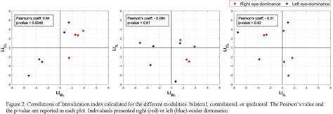 Figure 2 From Functional Transcranial Doppler Ftcd Investigation Of