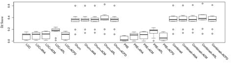 d 2 and aic scores over 9 versions of argouml by adding proposed