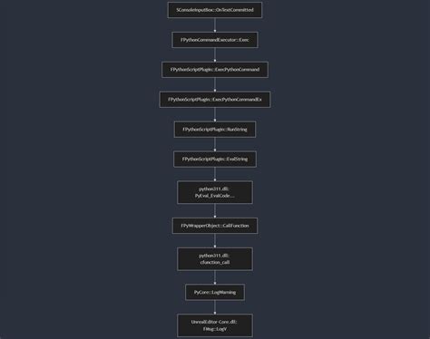 Ue5 Python Editor Script Plugin插件分析（一）环境配置 知乎