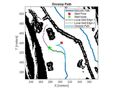 Create Onramp And Terrain Aware Global Planners For Offroad Navigation