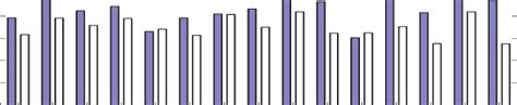 Percentage Of Spectral Cross Correlation Coefficient Dark Bar And The