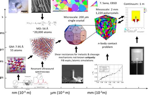 Alon Multiscale Schematic Framework For Parallel Experimentation And Download Scientific