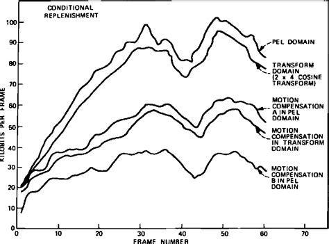 Figure 2 From Motion Compensated Transform Coding Semantic Scholar