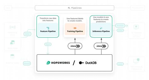 faster reading from the lakehouse to python with duckdb arrowflight