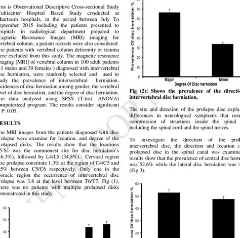 Shows The Prevalence Of The Degree Of Intervertebral Disc Herniation