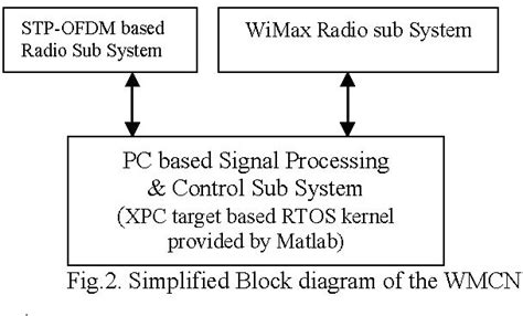 Figure 1 From Wireless Embedded System For Multimedia Campus Network Utilizing Ieee 80211 N