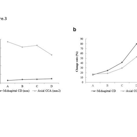 A 70 Year Old Woman With Schizas Grade D And Severe Ligamentum Flavum