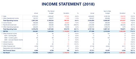 Episode Docs Articles PowerBI Financial Reporting Matrix Financial