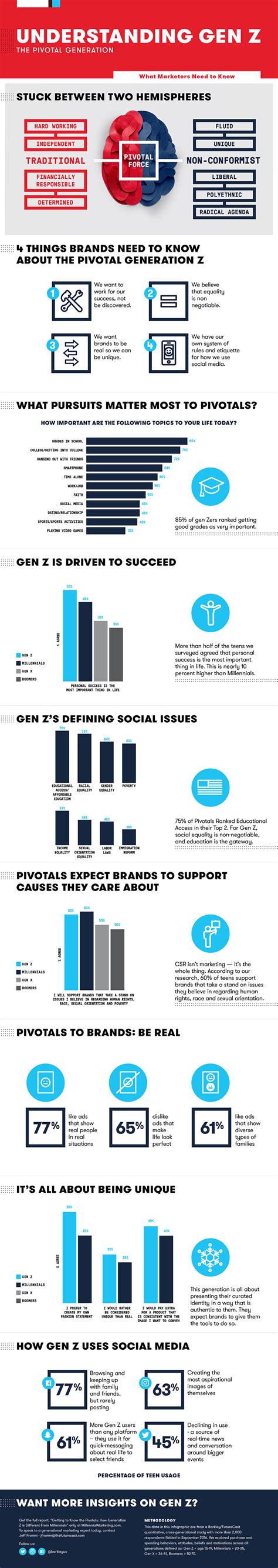 Infographic Key Points For Marketers Looking To Reach Generation Z