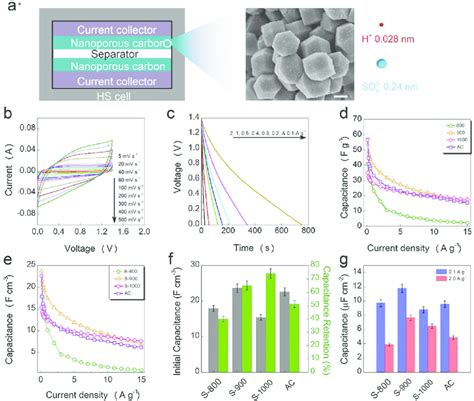 40 Electrolyte Charting Diagram 40 Electrolyte Charting Diagram