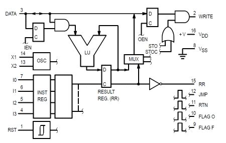 AnyCPU View Topic Quirky Chips From Moto Signetics And Others
