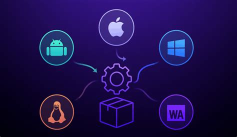 Net Native Apps Cli Cheatsheet