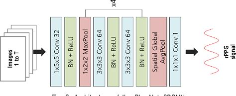 Figure 2 From Deep Learning Based Real Time Heart Rate Measurement