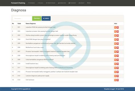 Download Source Code Sistem Pakar Forward Chaining Berbasis Web Gratis