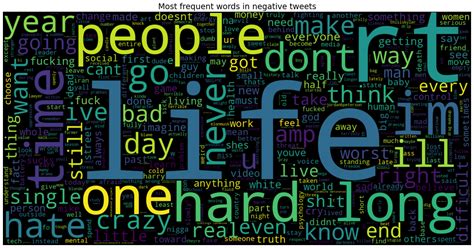 Github Ashayalla Twitter Sentiment Analysis Flask App