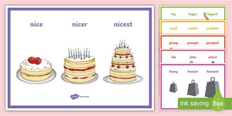 Degrees Of Comparison Posters