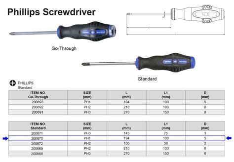 Flat Screwdriver Bit Sizes At William Behm Blog