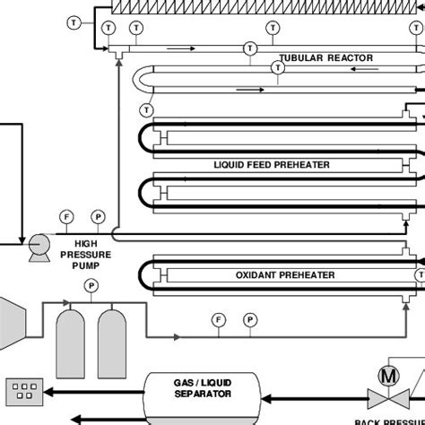 Schematic Diagram Of The Continuous Flow Reactor System At Laboratory