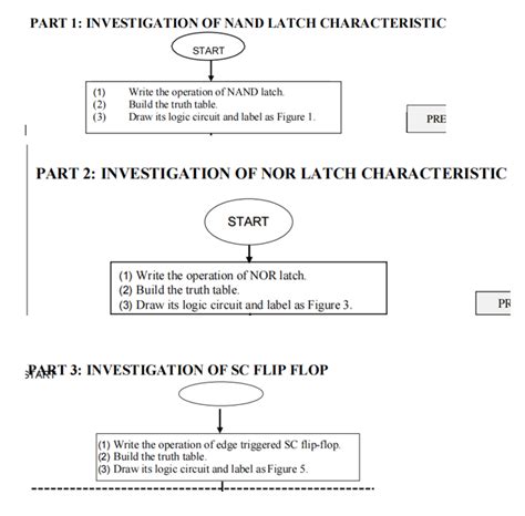 Solved PART INVESTIGATION OF NAND LATCH CHARACTERISTIC Chegg