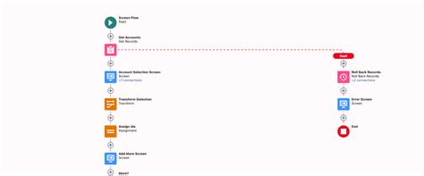 how the transform element saves you loops salesforce break