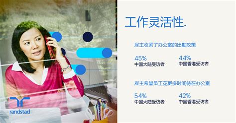 任仕达大中华发布《2024工作趋势报告》中华网