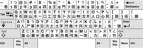 Mastering The Chinese Keyboard Advanced Techniques And Shortcuts