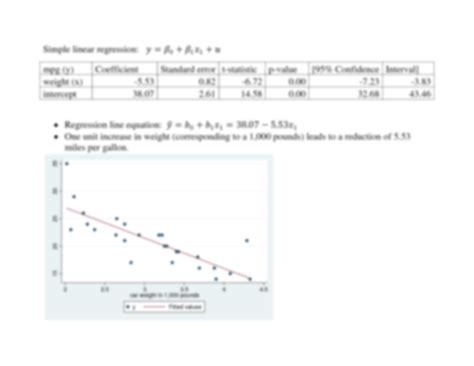 Solution Linear Regression Example Studypool