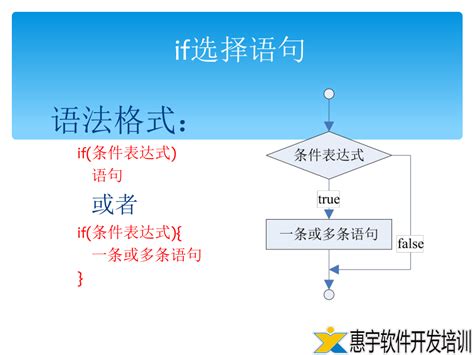 第4章java流程控制语句