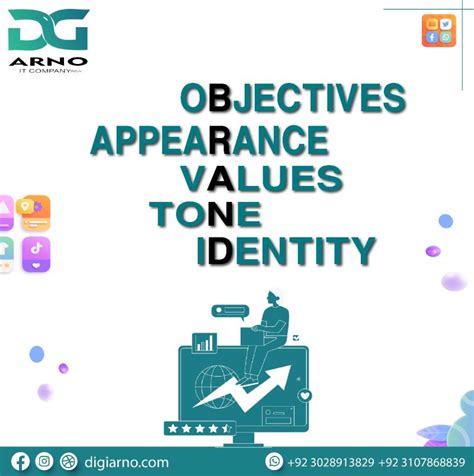 Digiarno Branding Strategies Tailored To Your Identity Digiarno Smc