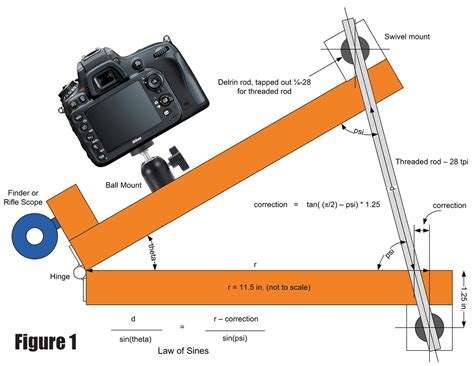A Barn Door Tracker For Astrophotography Nuts And Volts Magazine