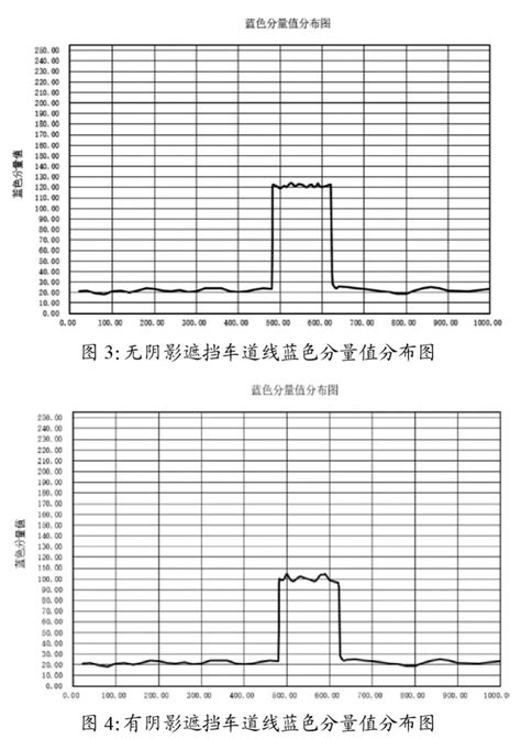 基于matlab霍夫变换的复杂情况下车道线检测 csdn博客