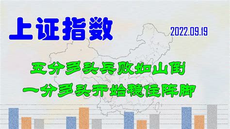 【两条均线看涨跌】a股上证指数5分多头兵败如山倒 1分多头开始稳住阵脚（202209191602） Youtube