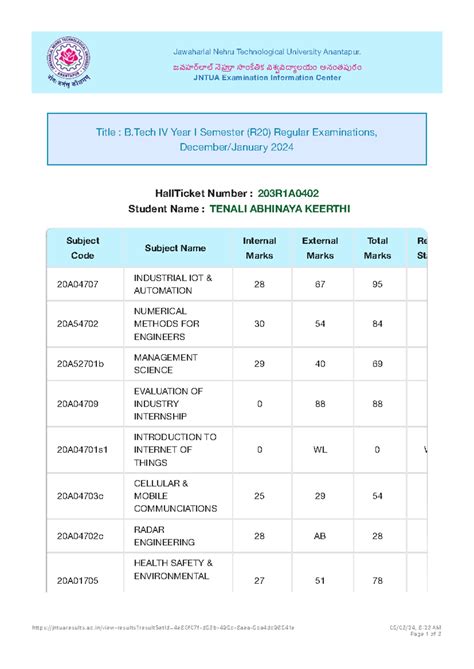 Jntua Results Bjsgvsnkjdvbns Jawaharlal Nehru Technological