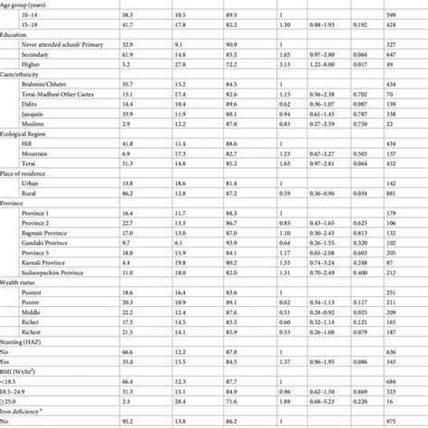 Elemental Iron Content And Dose Per Tablet Of Oral Iron Preparations