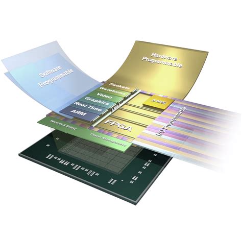 Xilinx Zynq Ultrascale