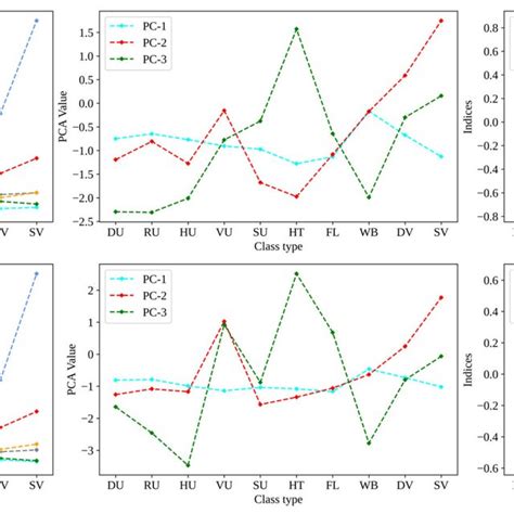 Spectral Reflectance First Column Pca Values Second Column And Download Scientific