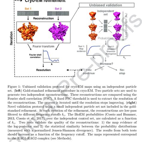 Shows The Work Flow Of The Methodology The Refinement Is Done Download Scientific Diagram