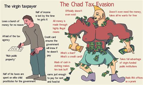 The Virgin Tax Payer Vs The Chad Tax Evasion R Virginvschad