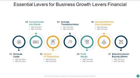 Business Growth Levers Ppt Powerpoint Presentation Complete Deck With