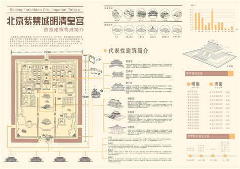 北京故宫建筑结构信息可视化设计小白bu吃鱼 站酷zcool