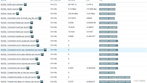 Zabbix监控MySQL数据库 CSDN博客