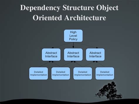 principles of object oriented design