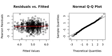 Statistical Analyses Of Muscle Specific Measures • Motrpacrattrainingphysiologydata