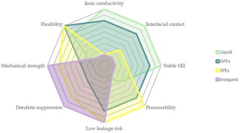 Designing Versatile Polymers For Lithium Ion Battery Applications A Review