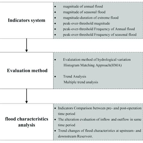 Schematic Analysis Methodology Download Scientific Diagram