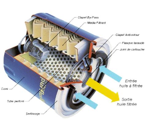 Full Flow Filter Diagram