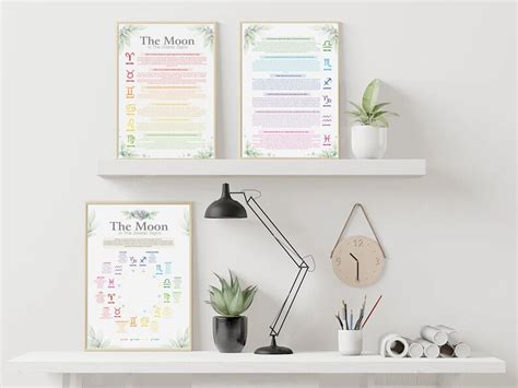 Moon In Zodiac Signs Guide Infographic Descriptions Moon Transits